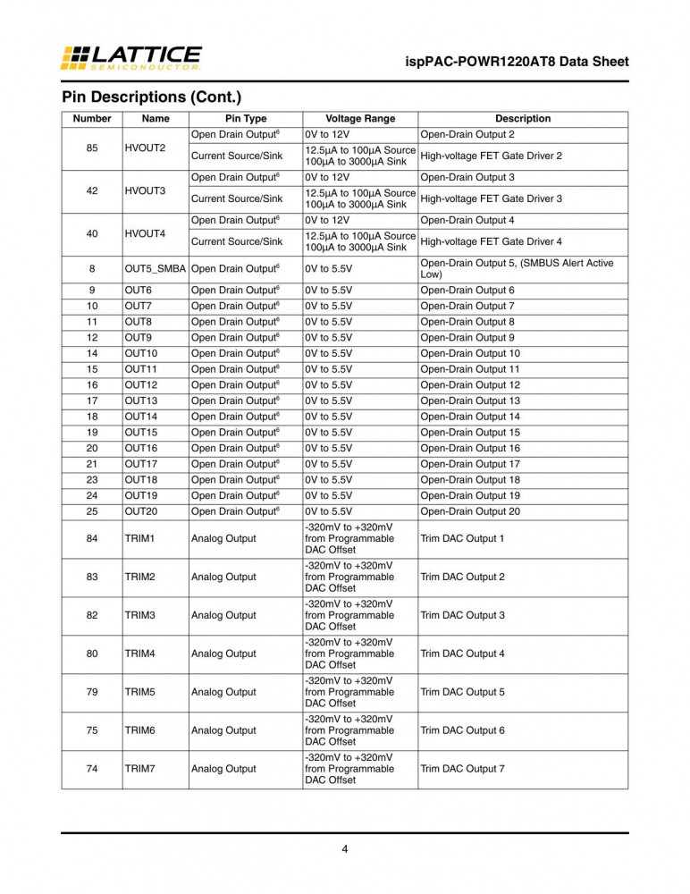 ISPPAC-POWR1220AT8 datasheet page 4
