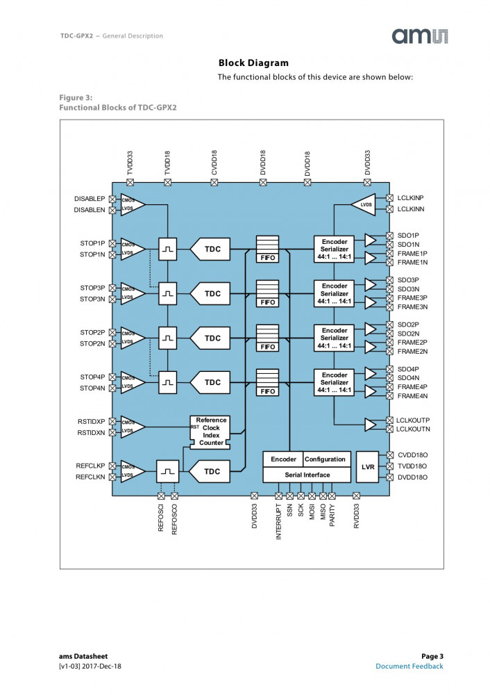 TDC-GPX2 document page 4