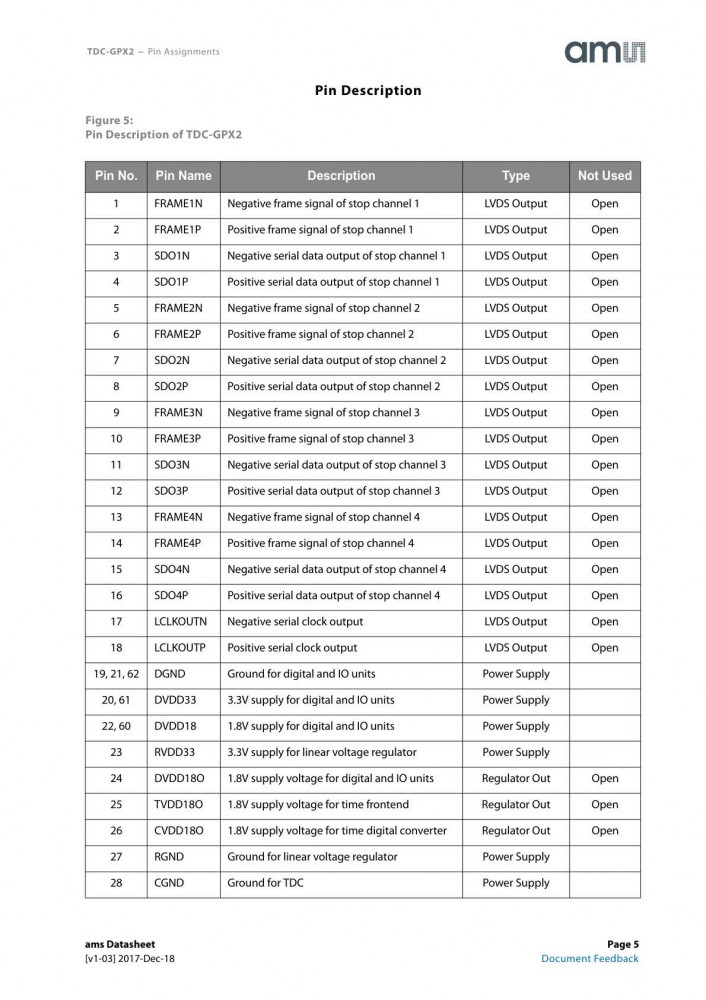 TDC-GPX2 document page 6