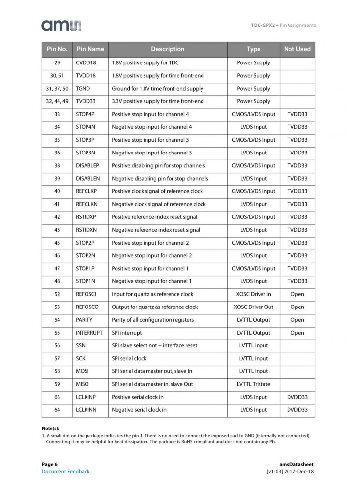 TDC-GPX2 document page 7