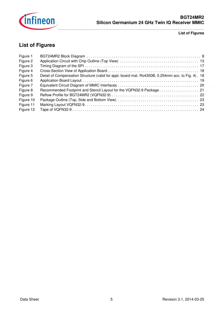 BGT24MR2 datasheet page 5