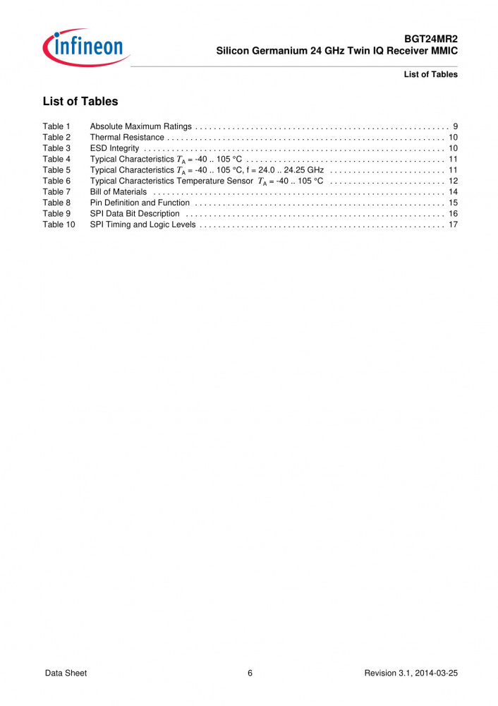 BGT24MR2 datasheet page 6