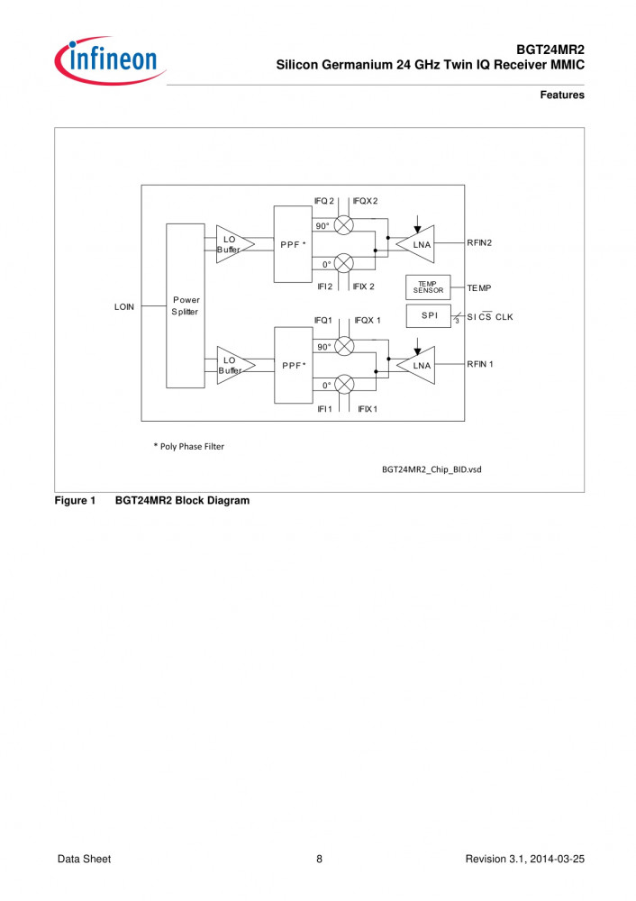 BGT24MR2 datasheet page 8
