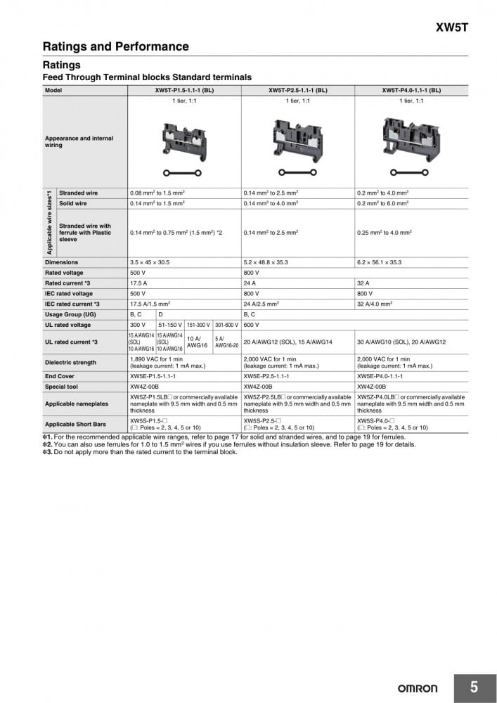 OMRON XW5E documentation page 5