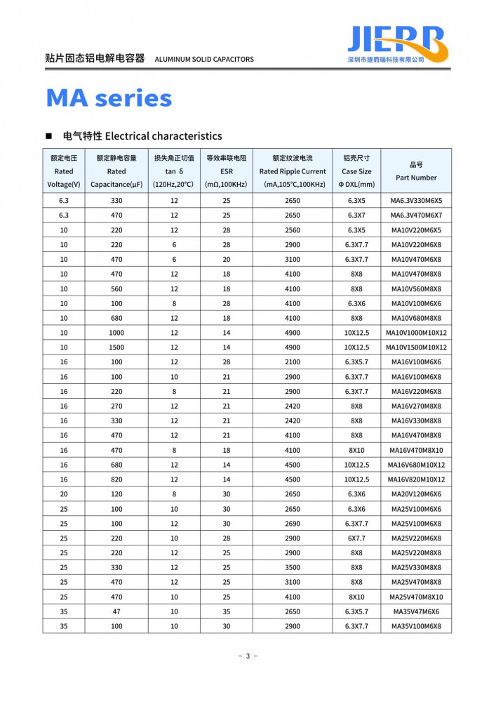 JIERR MA series datasheet page 3