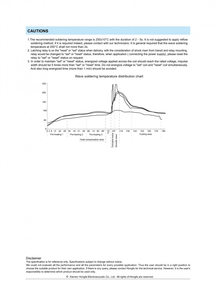HFE10 datasheet page 8