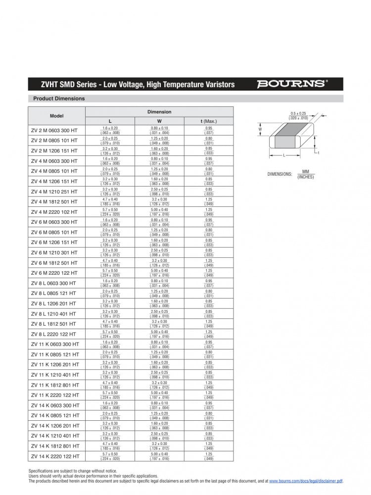 BOURNS ZVHT datasheet page 4