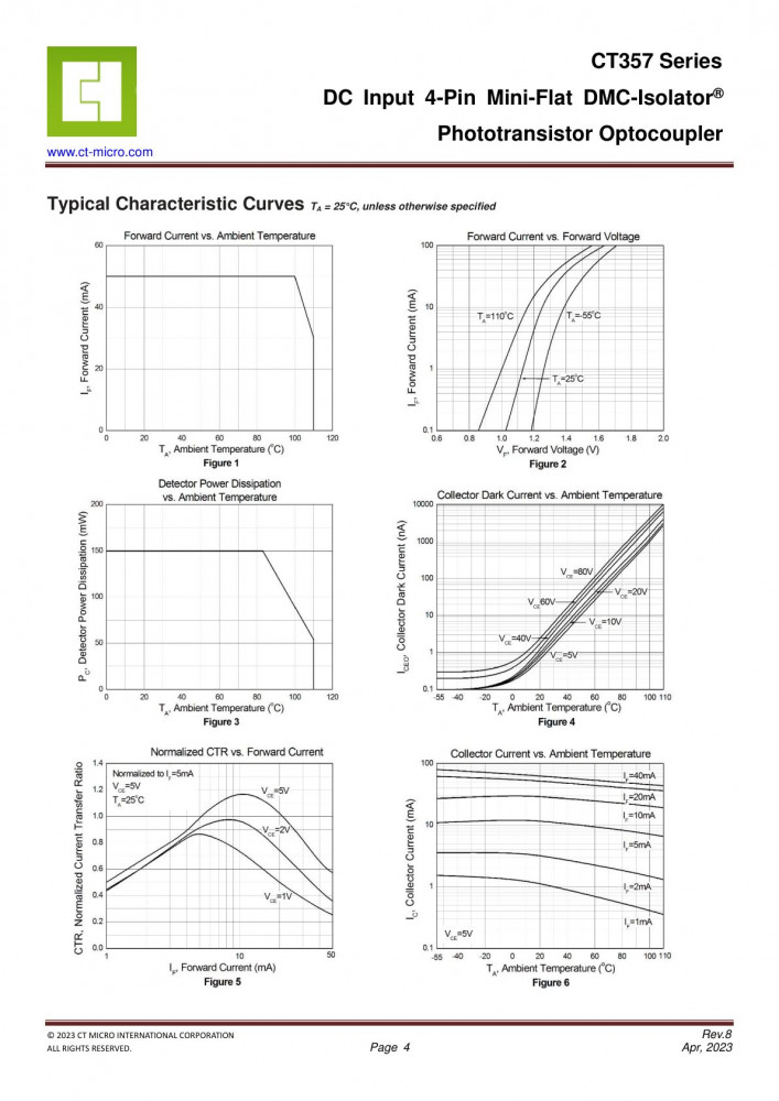 CT357 datasheet page 4