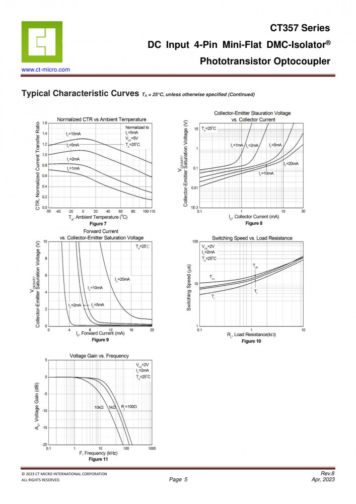 CT357 datasheet page 5