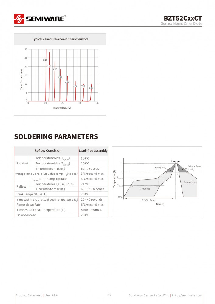 BZT52C39CT datasheet page 4