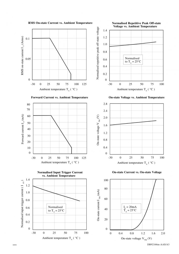 H11J2 datasheet page 3 preview