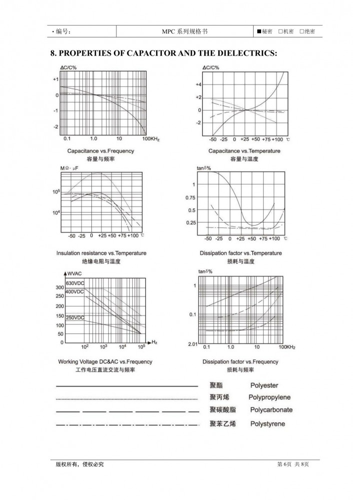 MPC105J400D01 specification page 6