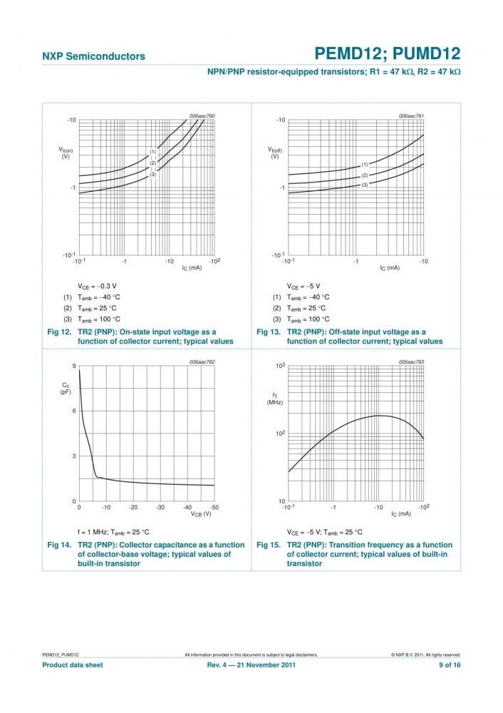 PUMD12 datasheet page 10