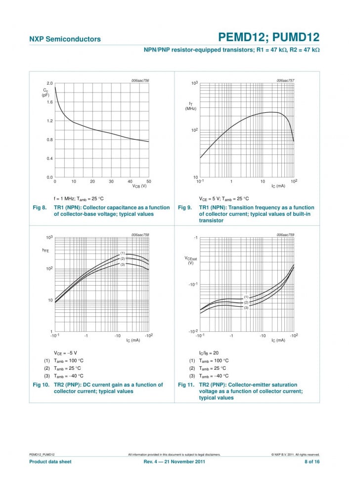 PUMD12 datasheet page 9