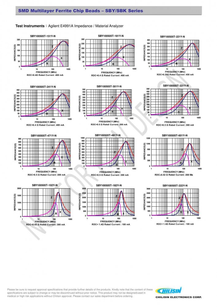 Chilisin datasheet page 6
