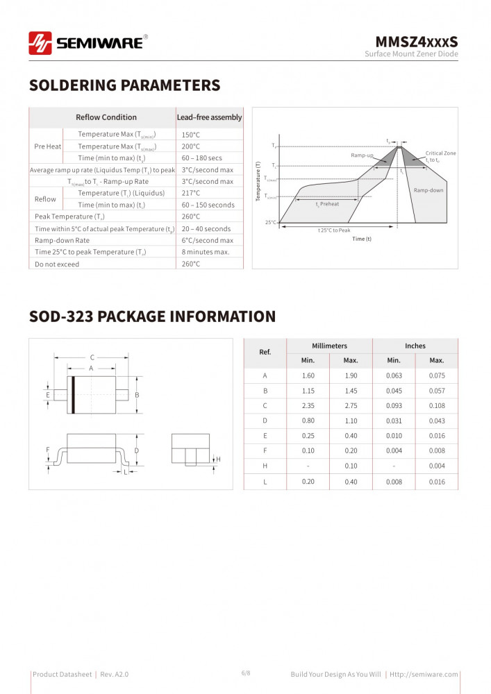 MMSZ4688S datasheet image, page 6
