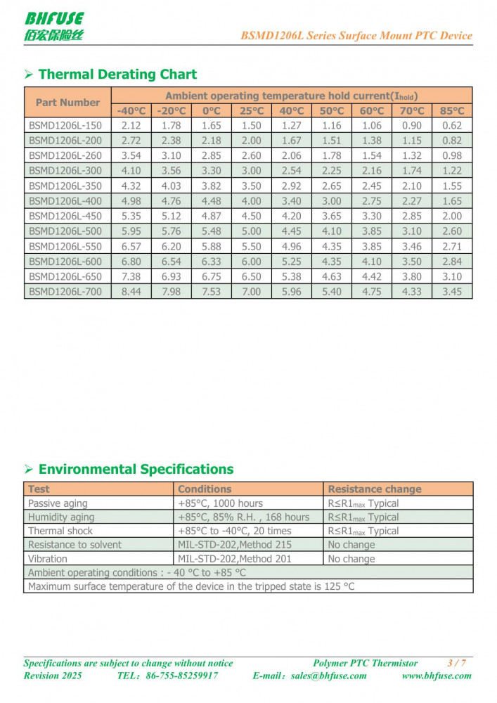 BHFUSE BSMD1206L datasheet page 3