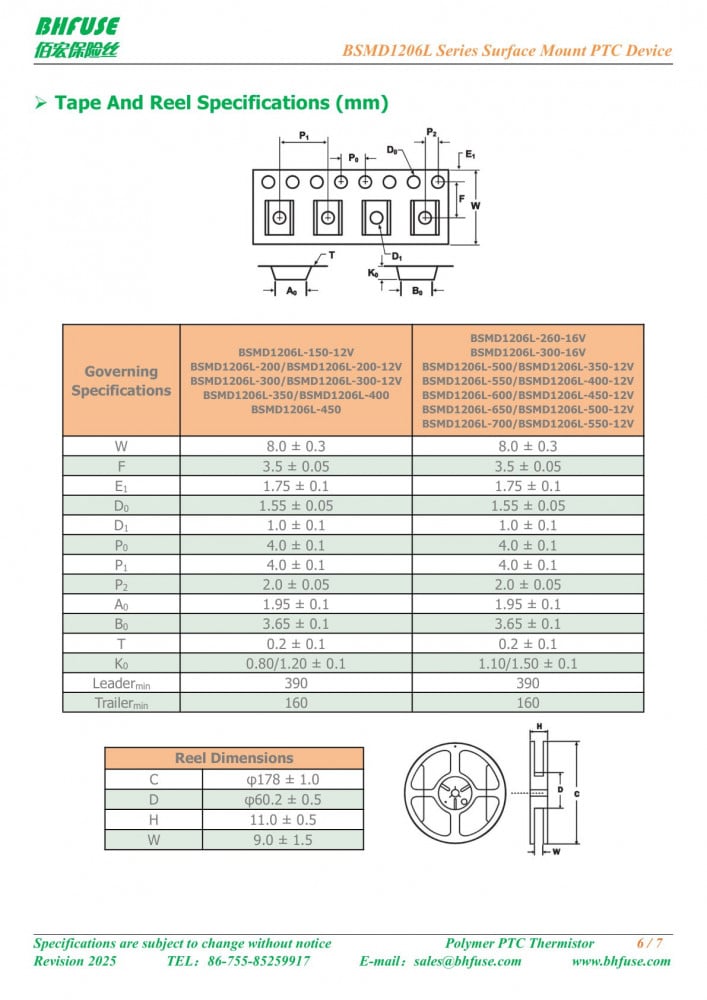 BHFUSE BSMD1206L datasheet page 6