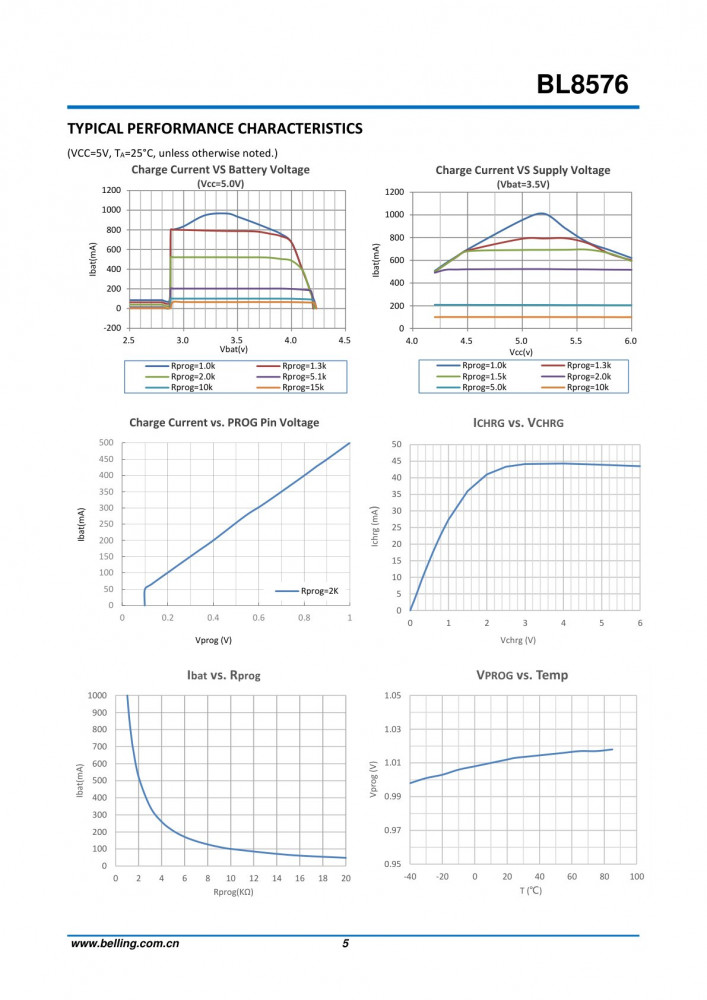 BL8576 datasheet page 5