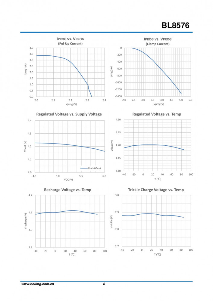 BL8576 datasheet page 6