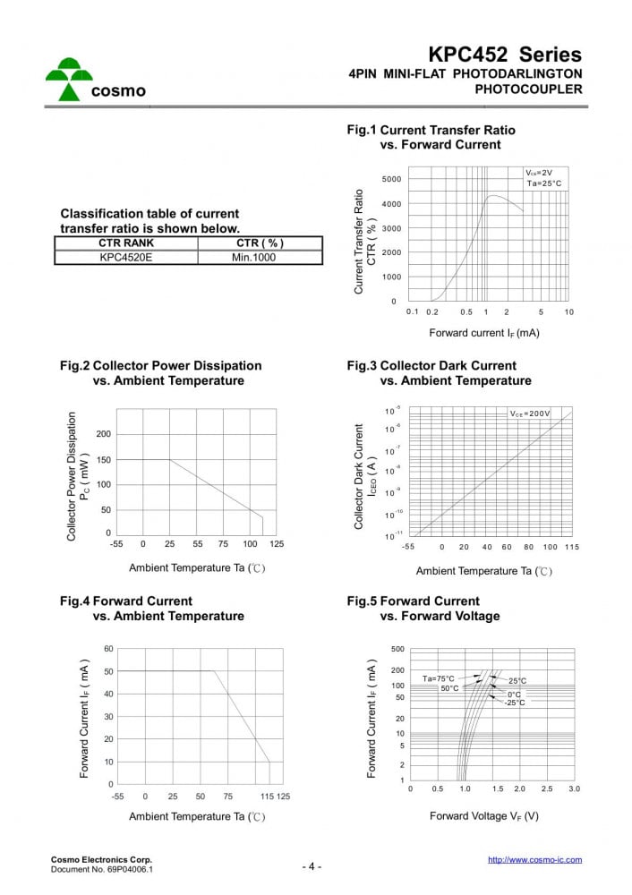 KPC4520ETLD datasheet page 4