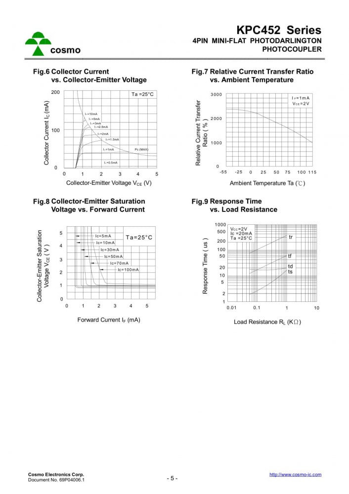 KPC4520ETLD datasheet page 5