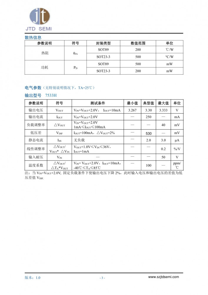 JTD7533H datasheet page 3
