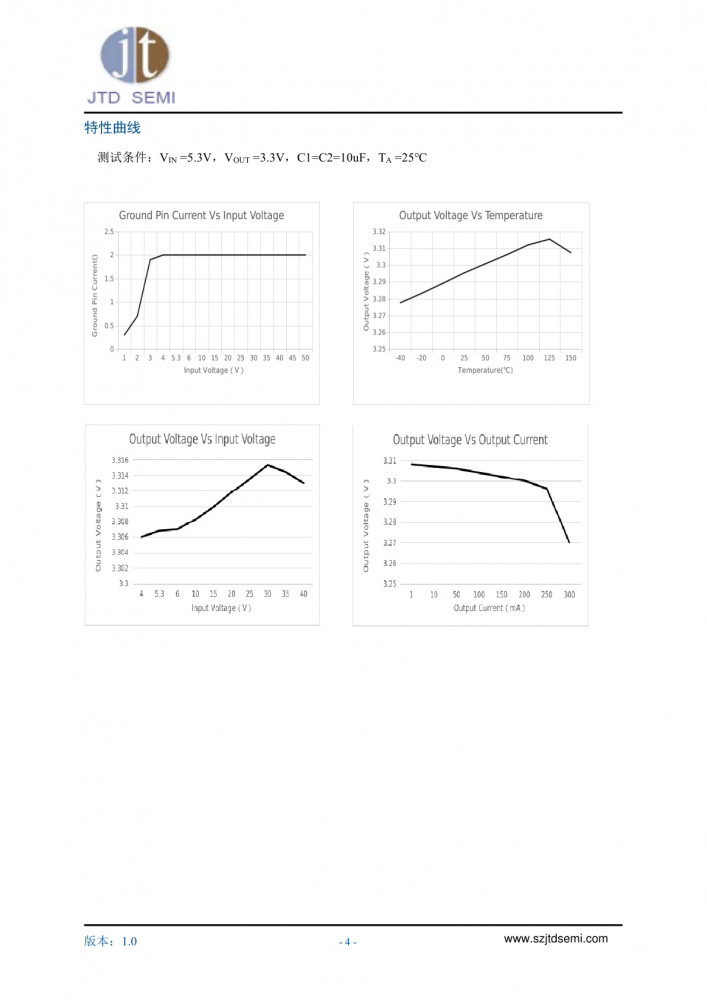 JTD7533H datasheet page 4