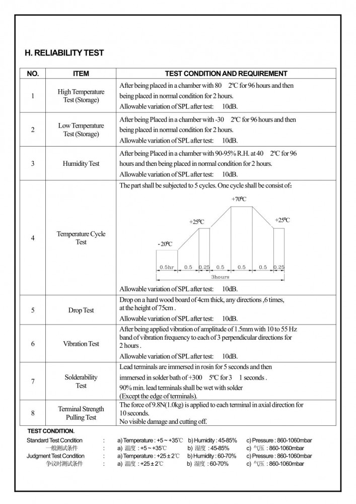 GSC3320YA-12R4000 specification page 5