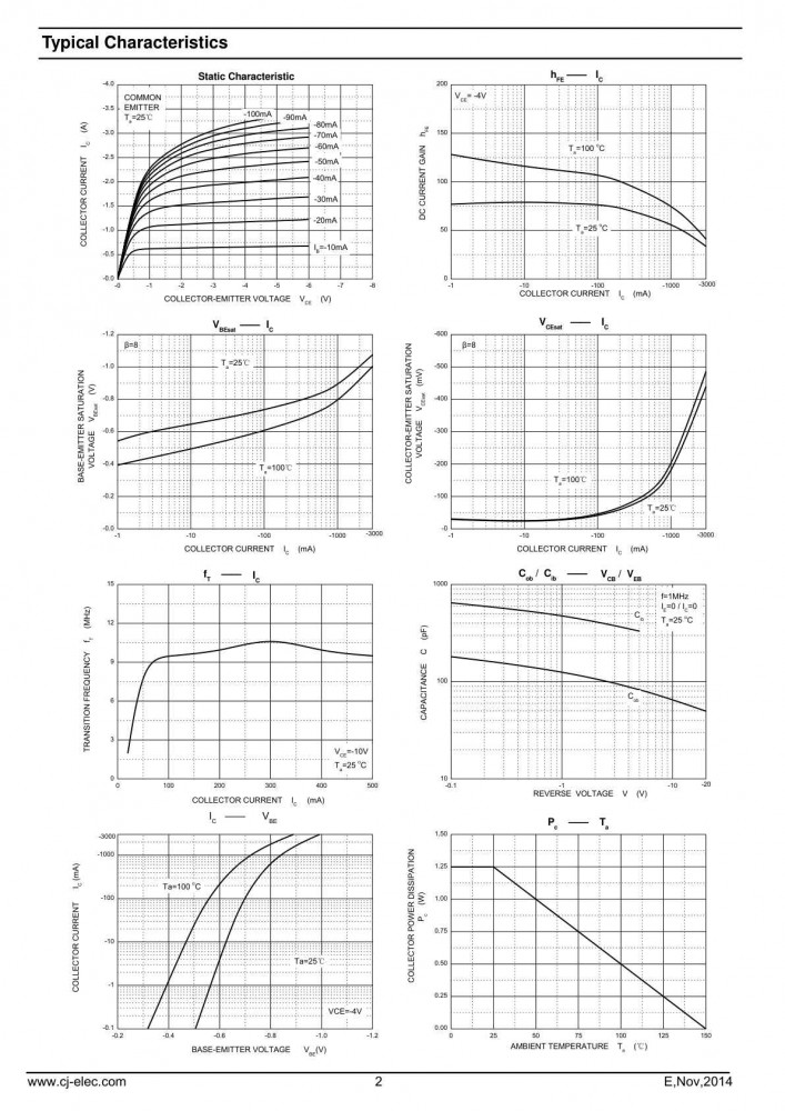 MJD32C datasheet page 2