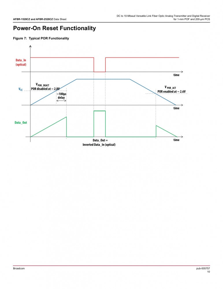 AFBR-1528CZ datasheet page 10
