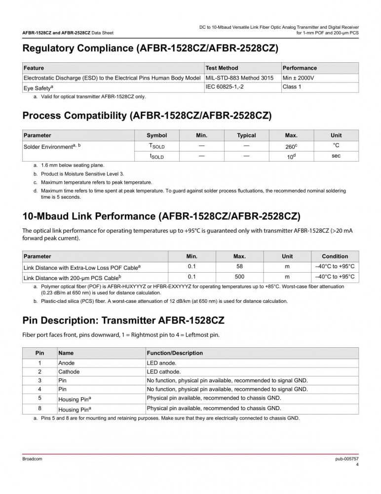 AFBR-1528CZ datasheet page 4