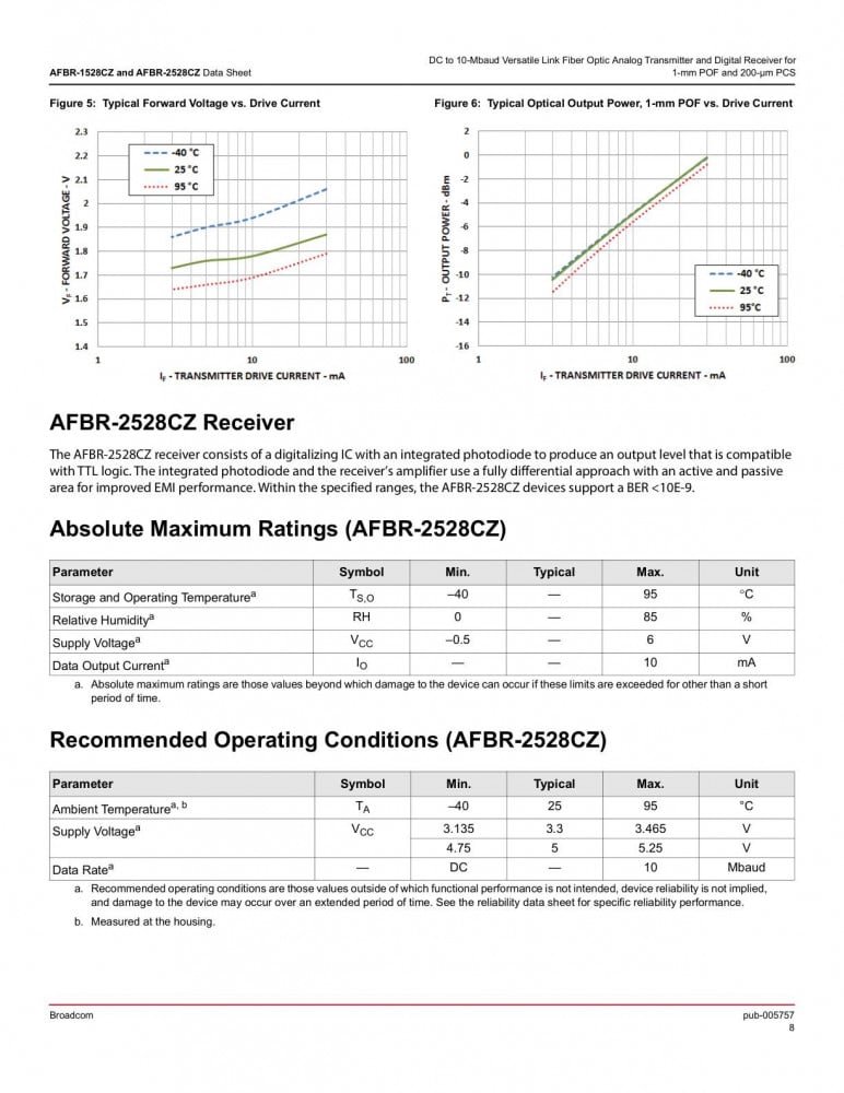 AFBR-1528CZ datasheet page 8