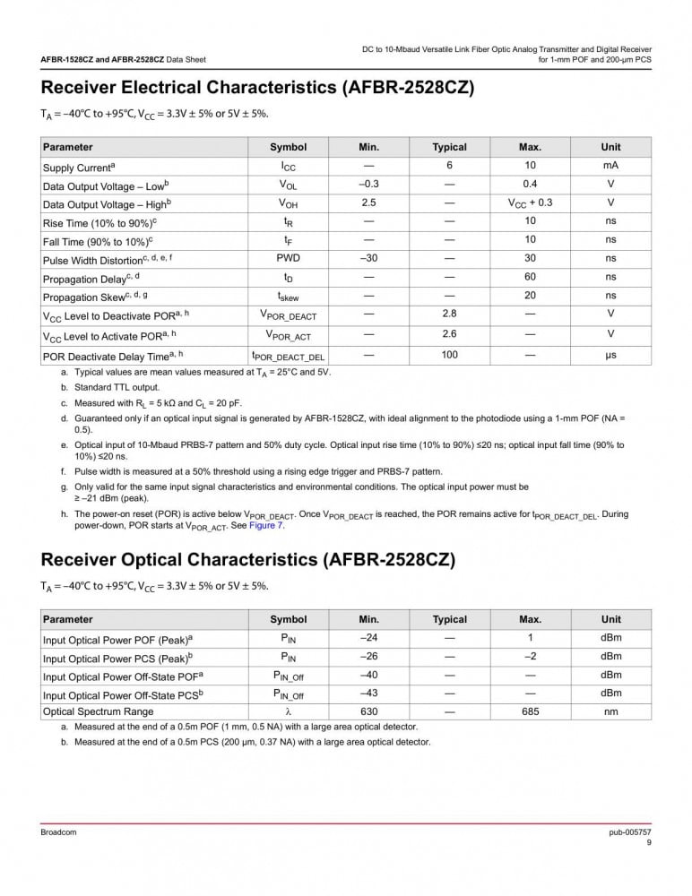 AFBR-1528CZ datasheet page 9