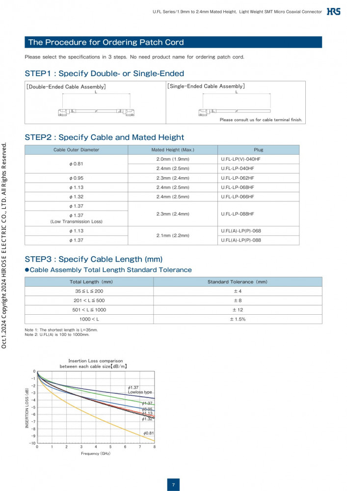 HRS U.FL documentation page 7