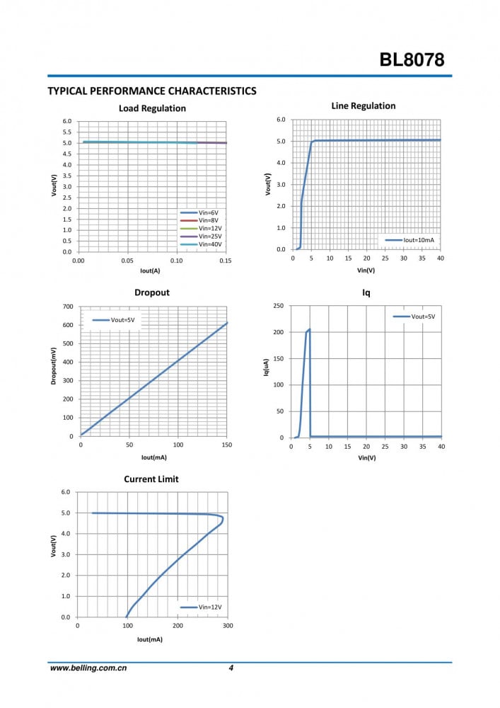 BL8078 datasheet page 4