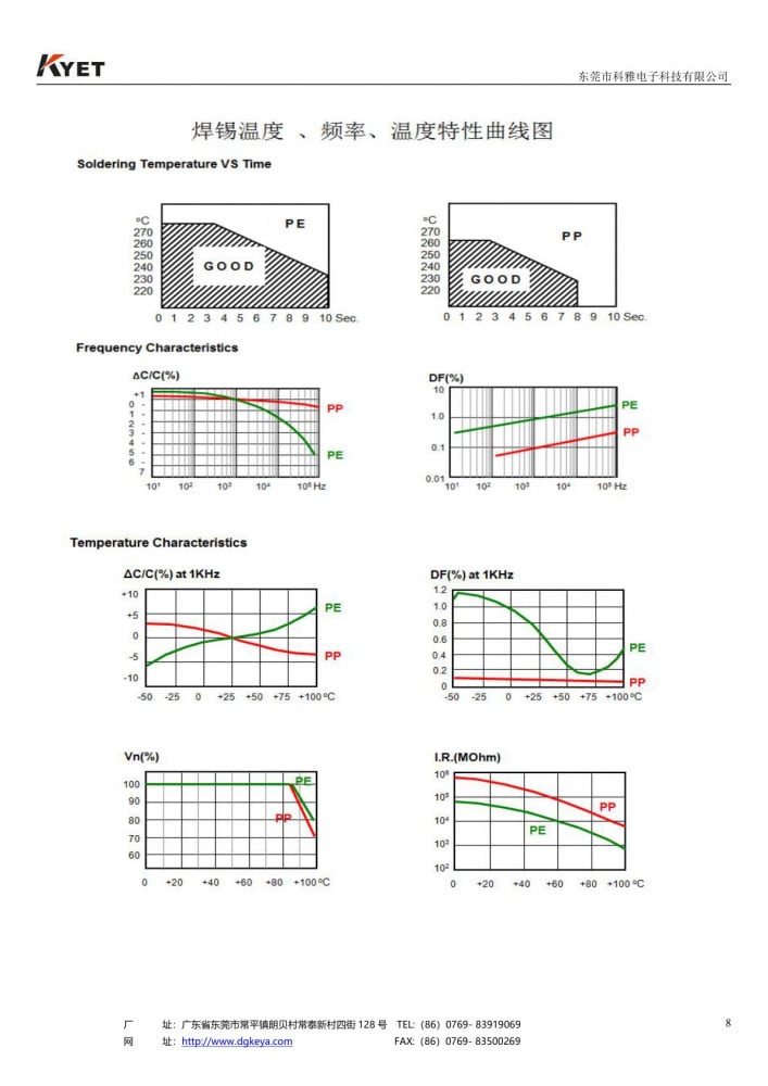 KYET specification approval page 8