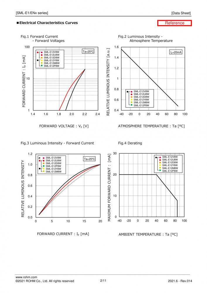 ROHM SML-E12Y8WT86 datasheet page 2