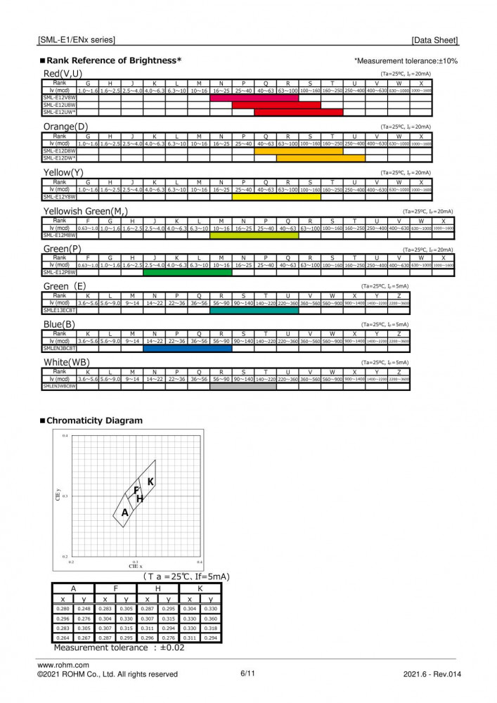 ROHM SML-E12Y8WT86 datasheet page 6