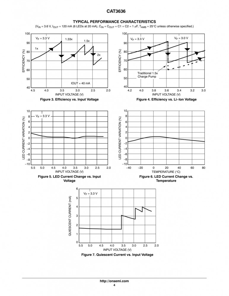 CAT3636 document page 4