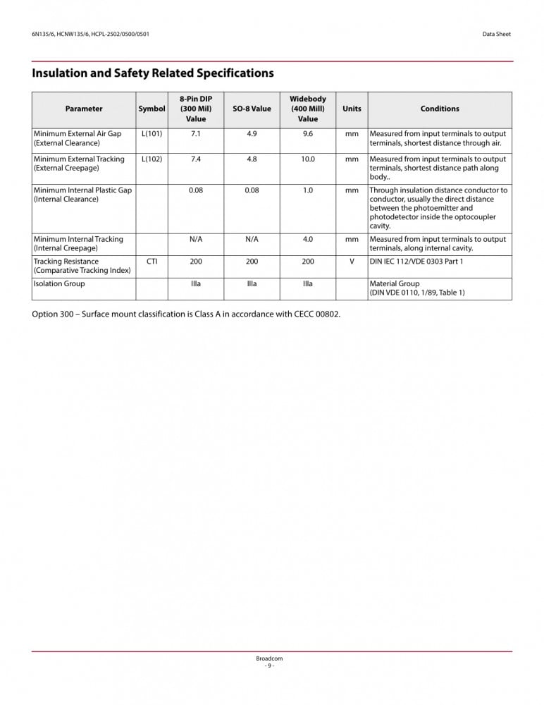 HCPL-2502 datasheet page 9
