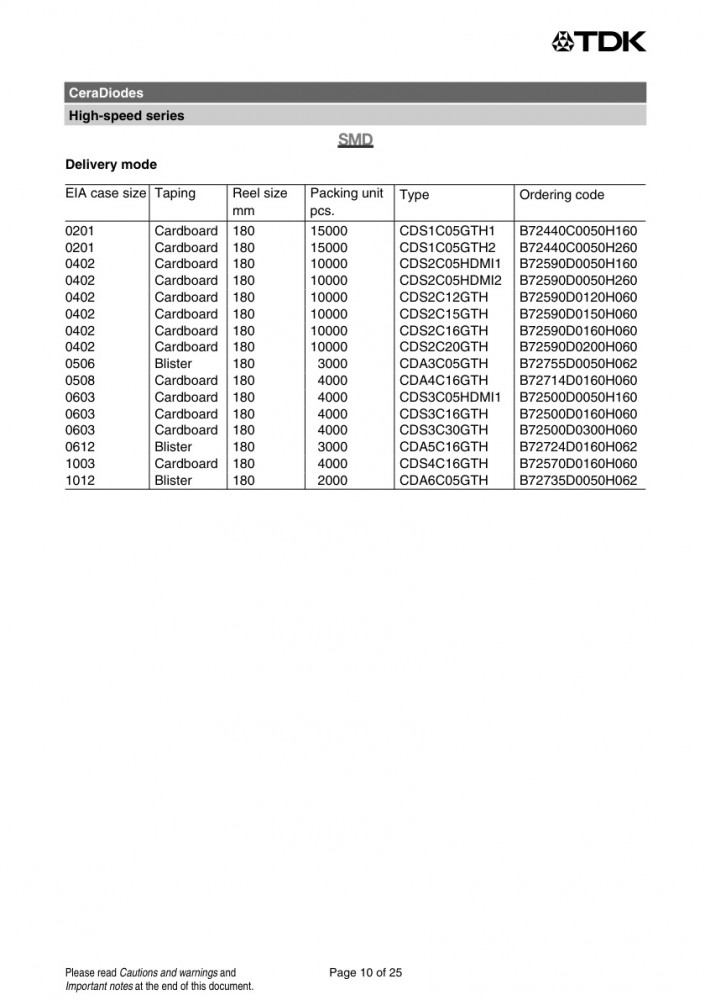 Technical document page 10