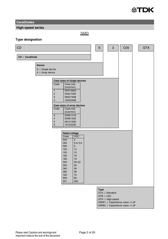 Technical document page 2