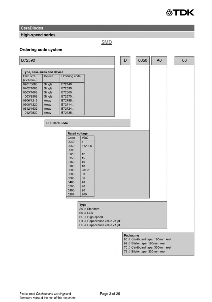 Technical document page 3