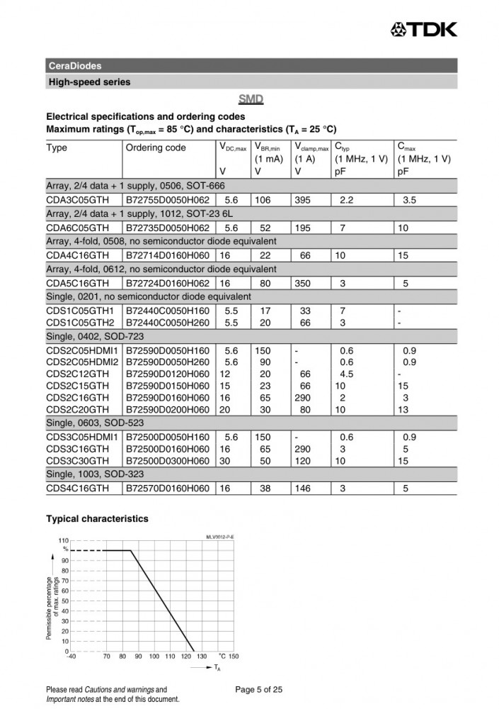 Technical document page 5