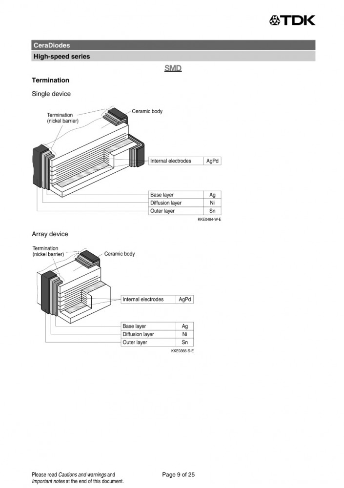 Technical document page 9