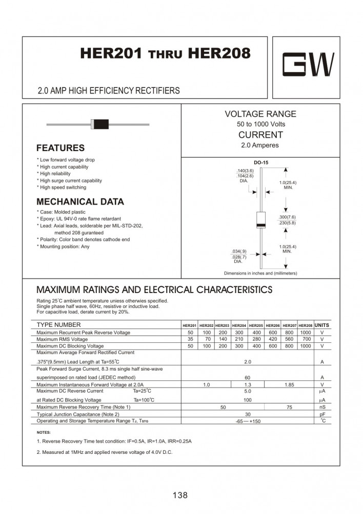 GW HER series rectifier datasheet page 1