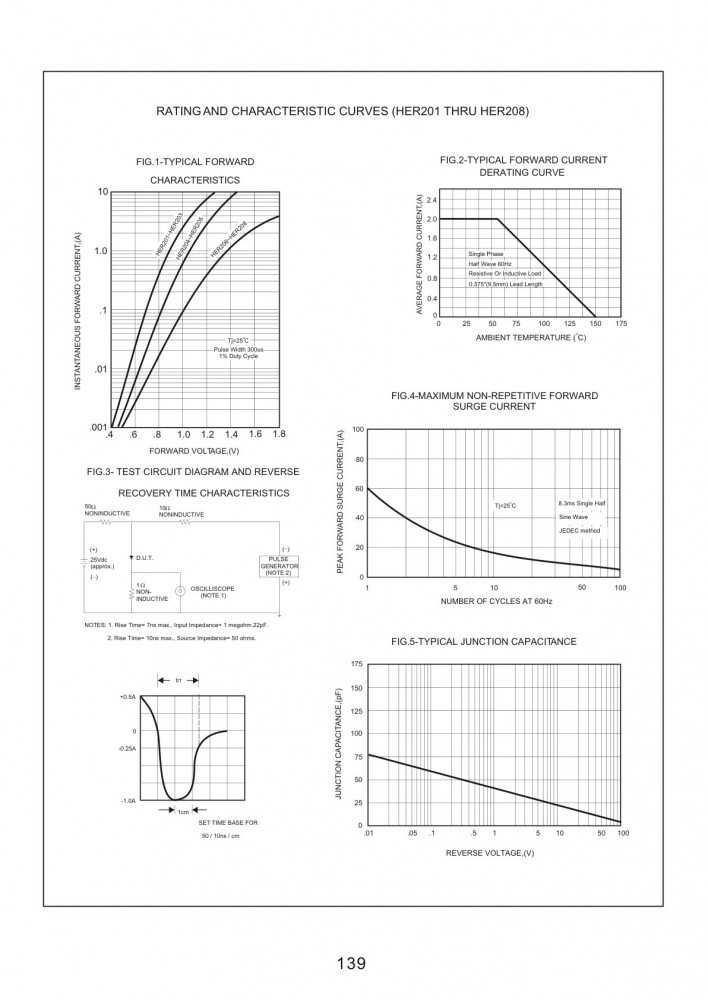 GW HER series rectifier datasheet page 2