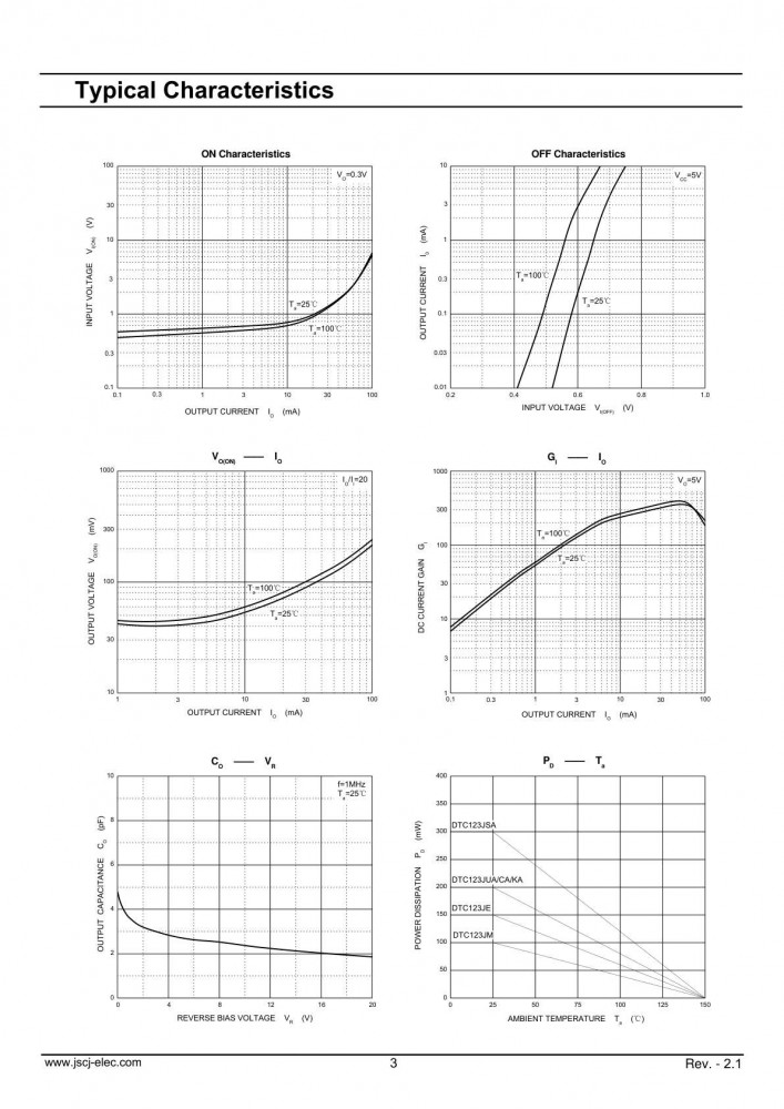 DTC123JE datasheet page 3