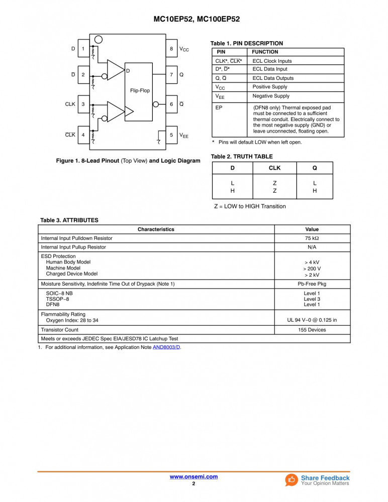 MC10EP52 datasheet page 2